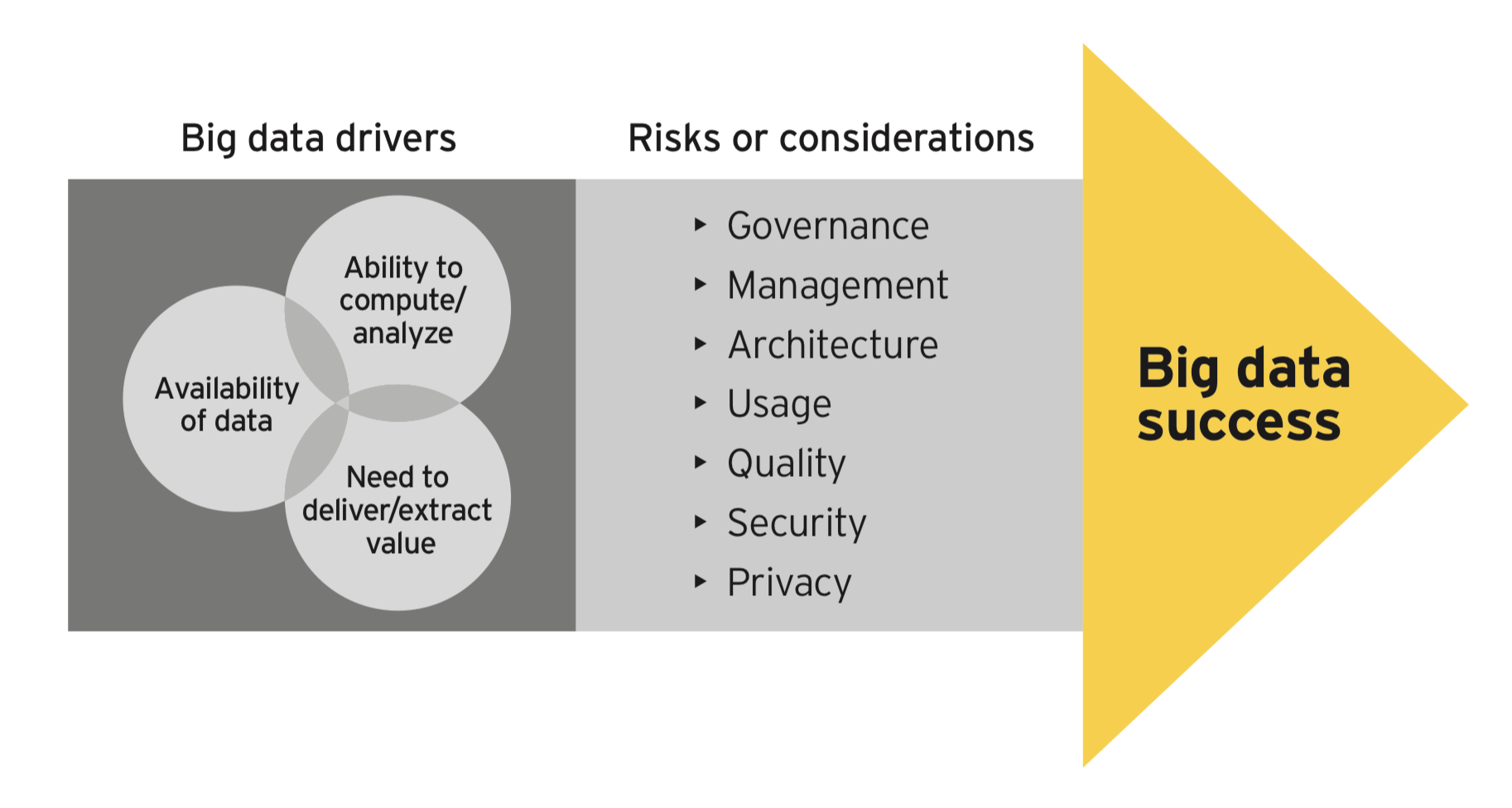 How Companies Can Leverage Their Existing Data Assets To Unlock New ... How Companies Can Leverage Their Existing Data Assets To Unlock New ...