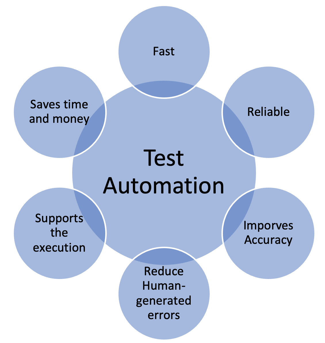 Test Automation Getting More Control And Business Value Xorlogics
